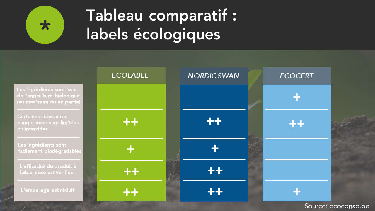 Qu’est-ce qu’un label environnemental ? – Unisvert Hygiène
